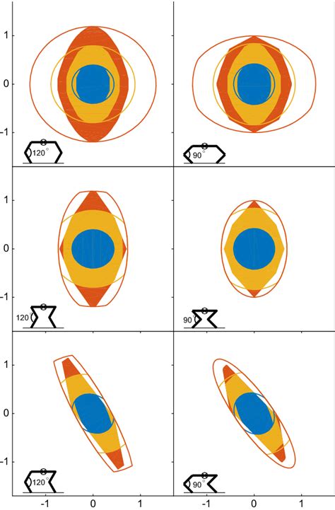 The Intersection Areas Between Colored Ellipses And Black Ones In Fig Download Scientific