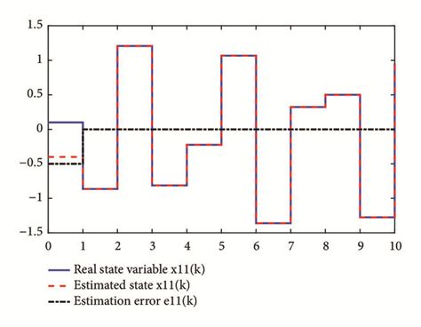 Decentralized Polynomial Observer Design For Discrete‐time Large‐scale