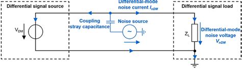 Noise Coupling Academy Of Emc