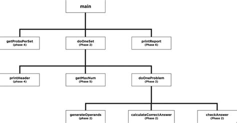 Solved This Program Will Ask The User To Answer A Series Of Chegg Com