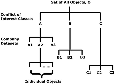 Database Hierarchy Download Scientific Diagram