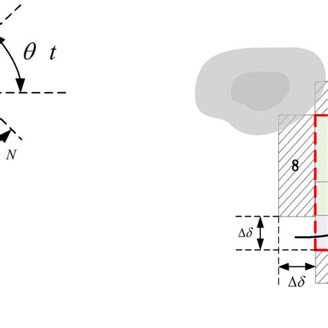 The Construction Of Vehicle Obstacle Avoidance Model A Double Circle Download Scientific