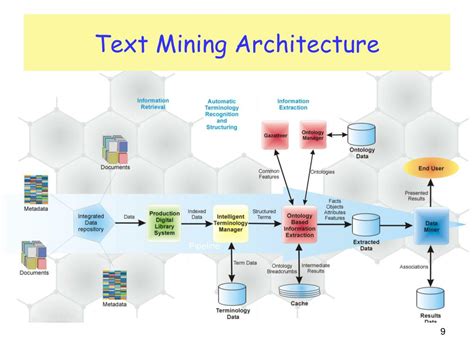 Ppt Demonstration Of Text Mining Powerpoint Presentation Free Download Id984708