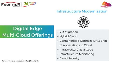 Crimson Cloud P Ltd On Linkedin Containersecurity Containers Applicationmodernization