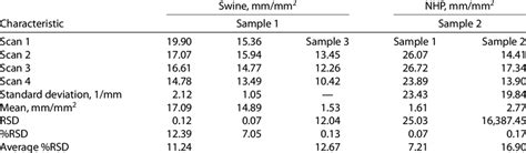 Repeatability Evaluation Of Sbp Density Download Scientific Diagram
