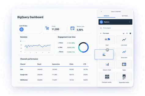 Bigquery Dashboard For Marketers Whatagraph