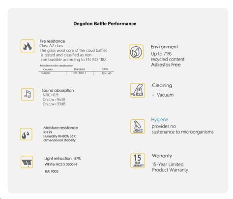 Tegular Edge Wood Wool Ceiling Panels Building Material Wall Wood Fiber