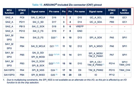 Stm32u5 【nucleo U5a5zj Q测评】无需移植使用lvgl驱动ssd1306 Oled显示中英文和绘图lvgl驱动oled Csdn博客