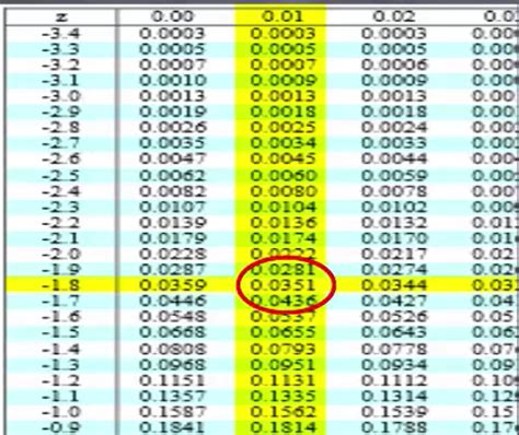 Application Of Z Scores Tutorial Sophia Learning