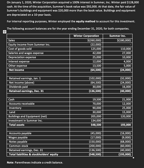 Complete A Consolidation Worksheet For The Following