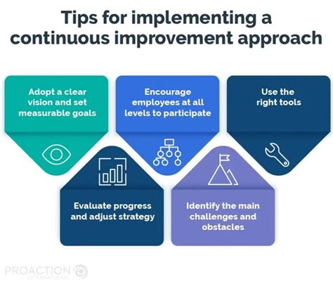 Continuous Improvement Metrics Continuous Improvement For Business