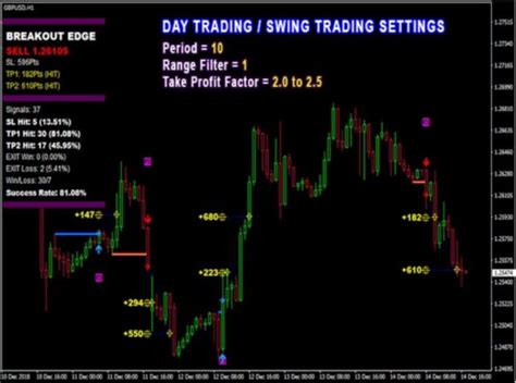 Pipfinite Breakout Edge Indicator V60 Mt4 Forex Ea Store