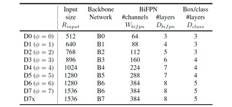 K01 Object Detection And Classification Using R Cnns En Deep