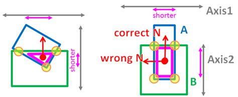 3d Collision Detection Convex Hull Vs Convex Hull Need Position And Normal