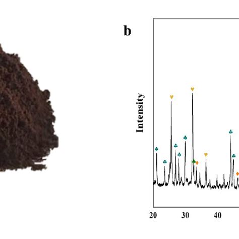 A Appearance And B Xrd Pattern Of The Lead Paste Sample Download Scientific Diagram