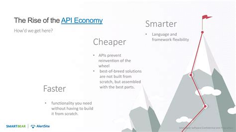 Trailblazing The Api Monitoring Landscape Pptx Computer Software And Applications Computing