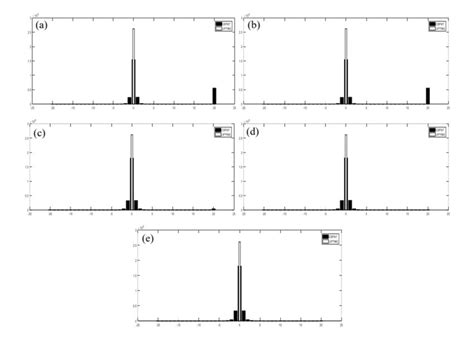 Rgb Ycbcr Retinal Image Histogram Coefficients A 1st Level Download Scientific Diagram