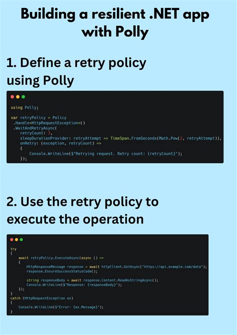 Building A Resilient Net App With Polly In Todays Interconnected And Nikita Lyubimov