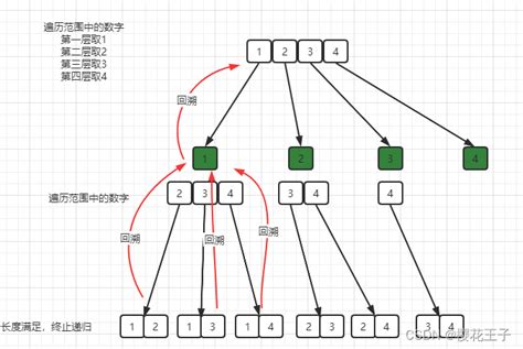 代码随想录算法训练营第二十四天｜回溯算法理论 77 组合 csdn博客