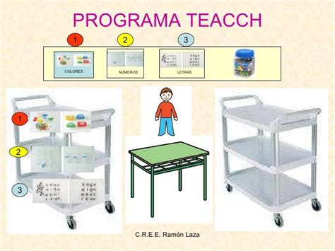 The Importance Of Independent Work And How To Set It Up In Your Class