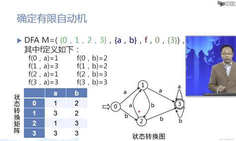 编译原理 正规式和有限自动机5、对任意一个非确定有限自动机是否都存在一个与之等价的确定有限自动机daf。 Csdn博客