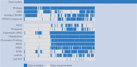 DepMap The Cancer Dependency Map Project At Broad Institute