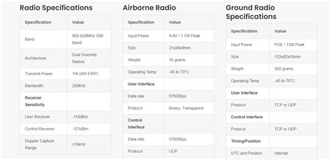 Sabeis Hasta Que Distancia Puede Llegar Un Sensor De Bluetooth