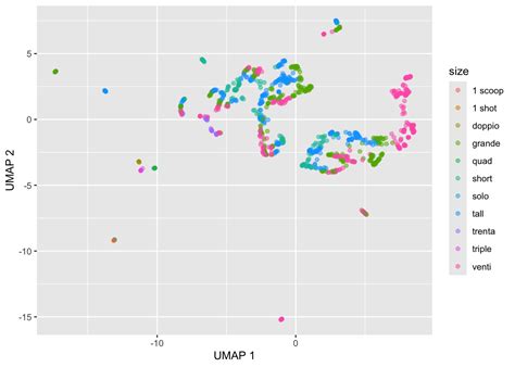 Introduction To T Sne And Umap Data Visualization 36 613 Fall 24