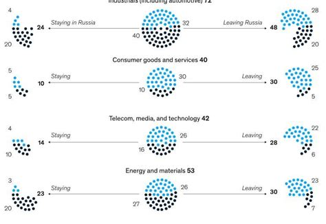 Hi I M Pretty New To Data Visualization I M Curious What Tool Does Mckinsey Use To Create