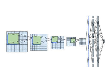 Automated Emotion Recognition In Songs By Christina Yu Bucknell Ai And Cogsci Medium