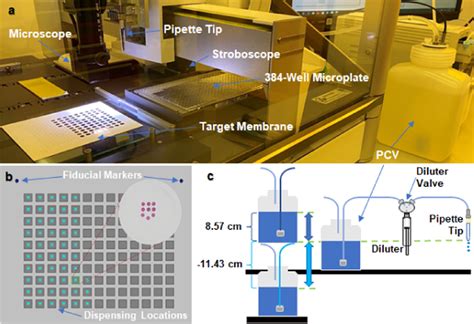 Optimization Of An Antibody Microarray Printing Process Using A
