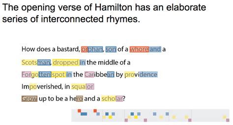 The Hamilton Algorithm Features Source An Opennews Project