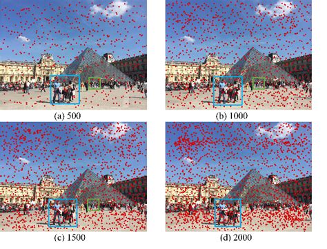 Figure 2 From Query Adaptive Detr For Crowded Pedestrian Detection
