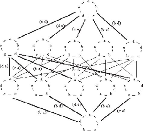 Example Of Geometric Crossover Between Two Circular Permutations The