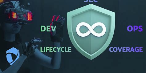 Dynatrace Y Snyk Unifican Los Conocimientos De Seguridad En Todo El