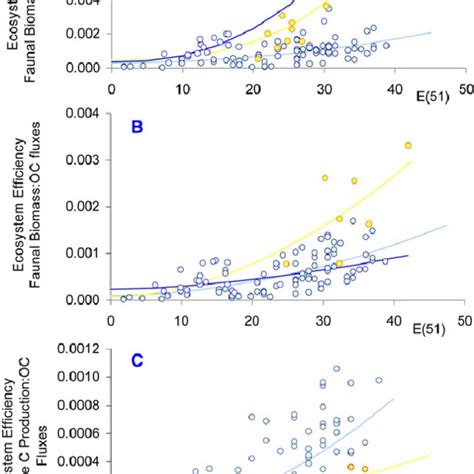 Relationship Between Functional Diversity And Ecosystem Functioning Download Scientific Diagram