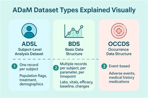 Adam Cdisc Clinicaldata Clinicalresearch Sasprogramming… Sushmitha Reddy