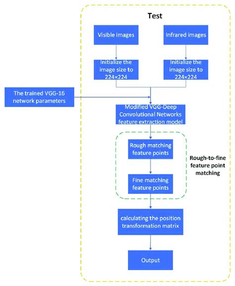 The Flow Of Our Algorithm Download Scientific Diagram