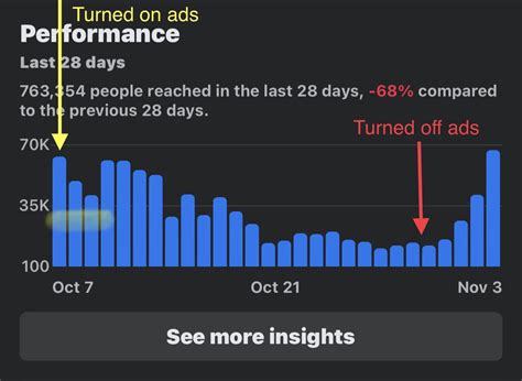 Facebook Bonus Program Issues