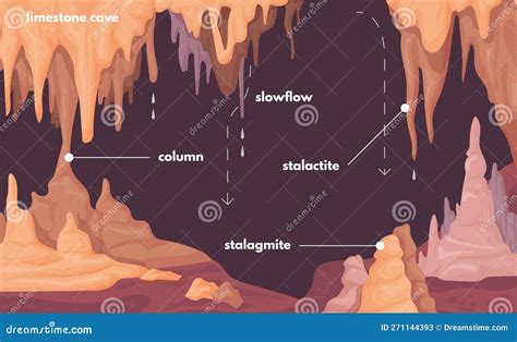 Chemical Weathering Stalactites And Stalagmites At Carlos Bell Blog