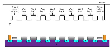 The Flash Memory Lifespan Question Why Qlc May Be Nand Flashs Swan