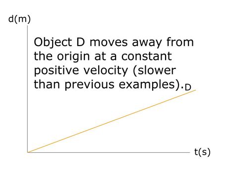 PPT Distance Vs Time PowerPoint Presentation Free Download ID