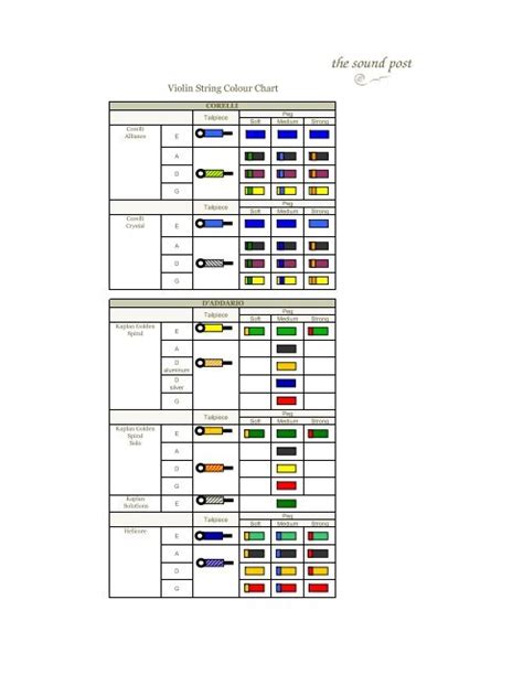 Violin String Colour Chart Tulsa Violin Shop
