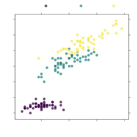 Visualising Relationships A Portable Introduction To Data Analysis