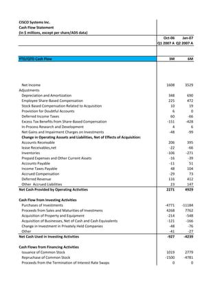 Cisco Systems Excel Workbook PDF Cisco Systems Excel Workbook PDF