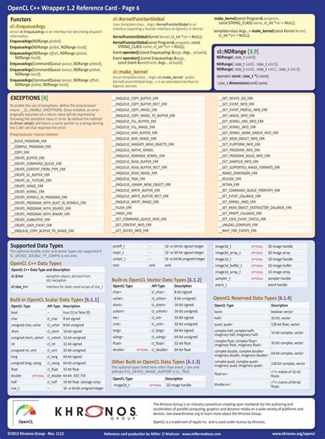 Opencl C Wrapper 12 Reference Card Pdf