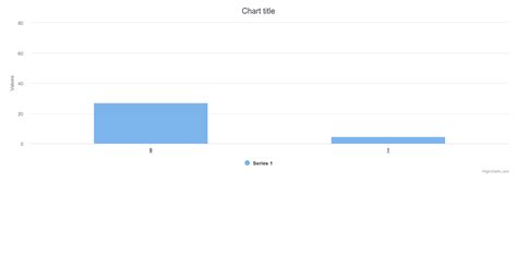 highcharts react demo forked codesandbox