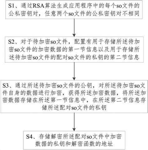 一种应用程序中so文件的加密方法解密方法和系统与流程