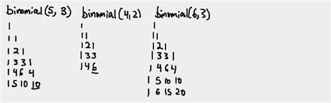 Notes On Dynamic Programming Part 1 Joequery