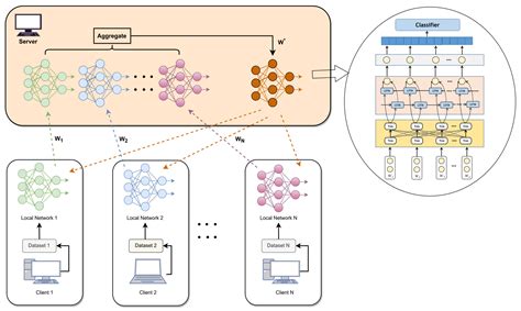 Statement Recognition Of Access Control Policies In IoT Networks